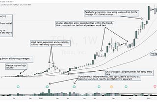 Charts, Trades and Analysis: By Tanner Yarton | Tanner 🦌 | Substack