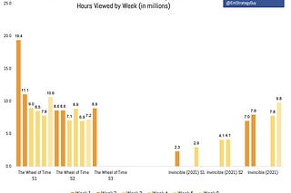 The Entertainment Strategy Guy | Substack