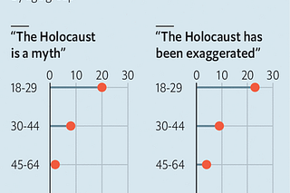 Marcus on AI | Gary Marcus | Substack
