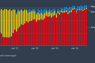 Analytic Flying | Substack