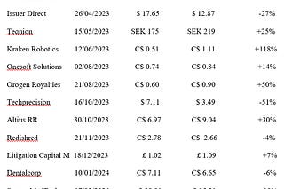 Microcapexpert’s Substack | Substack
