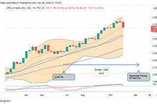 Simon’s Substack | Substack