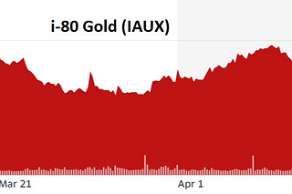 John Rubino's Substack | Substack