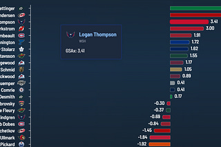 Stars Stack | David Castillo | Substack