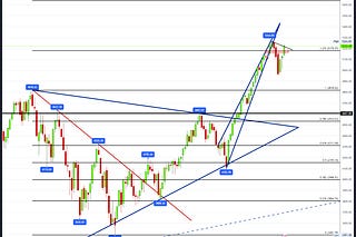 JR28 TRADING SUBSTACK | Jovan Roche | Substack