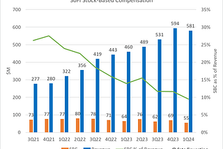 Data Driven Investing | Substack