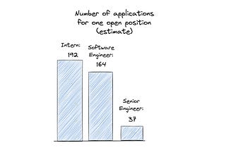 Archive - The Pragmatic Engineer