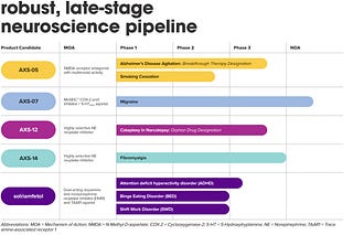 Celeritas Capital | Substack