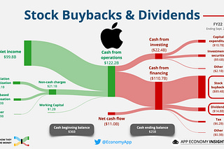 How They Make Money | App Economy Insights | Substack