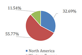 Ale Inversor | Substack