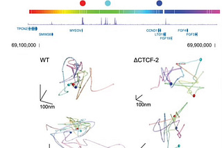 This Genomic Life | Mike White | Substack