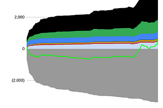 DeFi Education | Substack