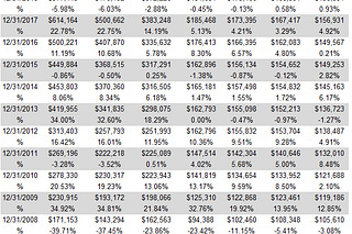 Brinker Advisor | Bob Brinker | Substack