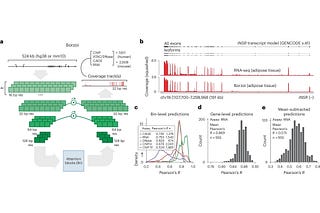 Paired Ends | Stephen Turner | Substack