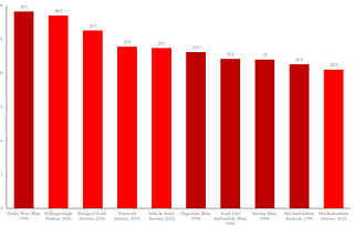 The Swingometer | Rob Ford | Substack
