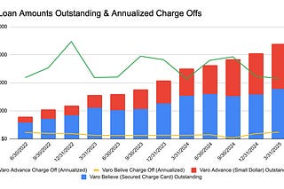 Fintech Business Weekly | Jason Mikula | Substack