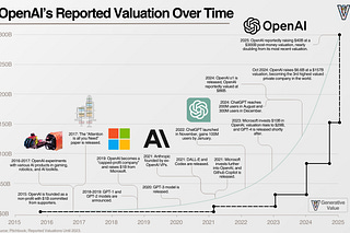 Archive - Generative Value
