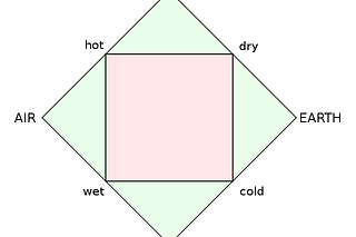 Seiler on Science | Fred Seiler | Substack