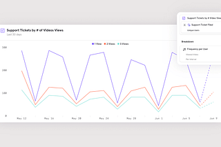 Technically | Justin | Substack