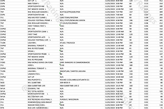 @SportsTVRatings | Robert Seidman | Substack