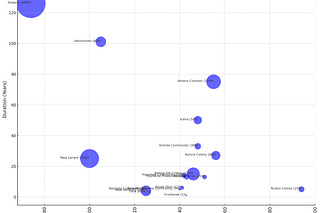 Strange Loop Canon | Rohit Krishnan | Substack