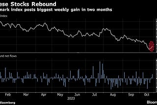 Real China Charts | Substack