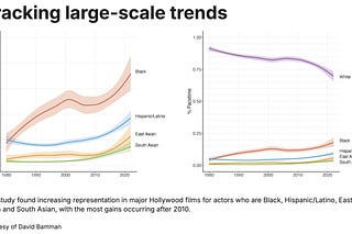 The Entertainment Strategy Guy | Substack