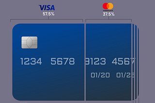 Genuine Impact - Charting Finance, Investing & Tech | Substack