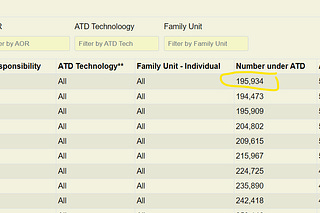 Trade Trackers | Autopilot | Substack