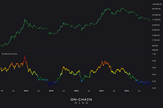 On-Chain Mind Newsletter | Substack