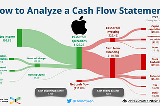 How They Make Money | App Economy Insights | Substack