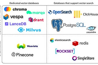 Archive - Data Engineering Weekly
