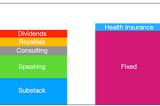 Software Design: Tidy First? | Kent Beck | Substack