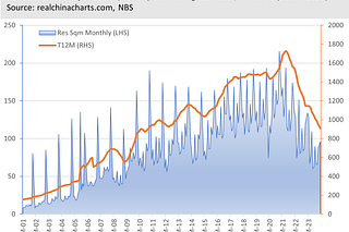 Real China Charts | Real Charts | Substack