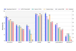 Coding with Intelligence | Rick Lamers | Substack