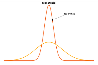 The Last Bear Standing | Substack