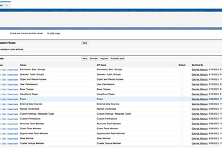 Authenticated and Guest User Access Report and Monitoring | George Abboud | Substack