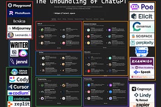 Latent Space | swyx & Alessio | Substack
