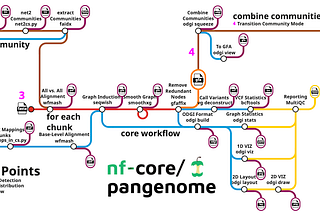 Paired Ends | Stephen Turner | Substack