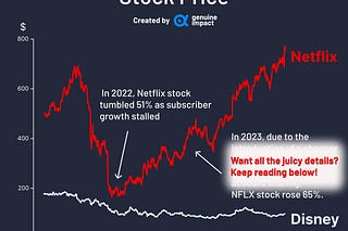 Genuine Impact - Because your money deserves better | Substack