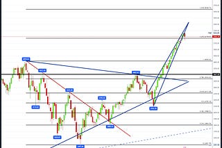 JR28 TRADING SUBSTACK | Jovan Roche | Substack