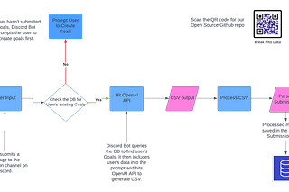 Meri Nova | Substack