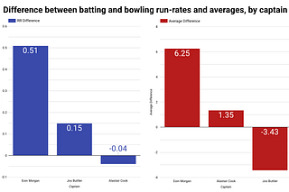 From the Pavilion | Alex Howarth | Substack
