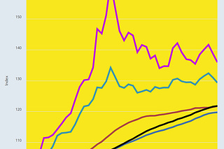 David Stockmans Contra Corner | Substack