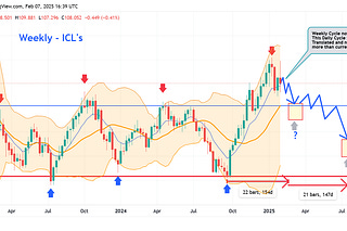 Simon’s Substack | Substack