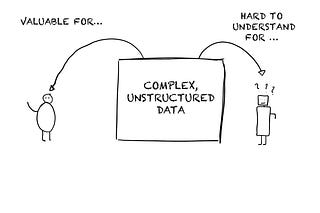 Three Data Point Thursday | Sven Balnojan | Substack