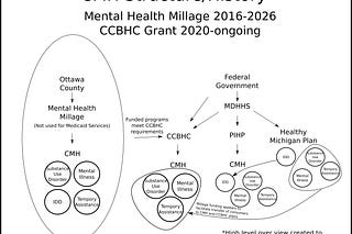 Restore Ottawa | Roger | Substack
