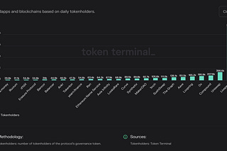 Token Terminal | Substack