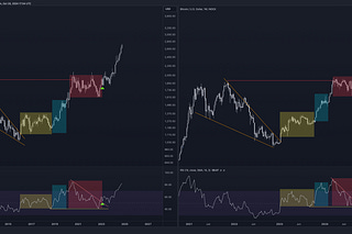 TechDev Newsletter | Substack