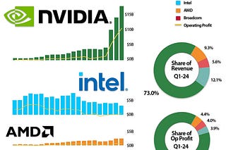 Semiconductor Business Intelligence | Claus Aasholm | Substack